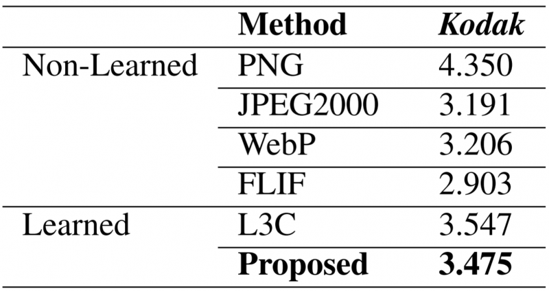 Deeprender Bits Back Coding Efficient Stochastic Source Coding And An Application To A